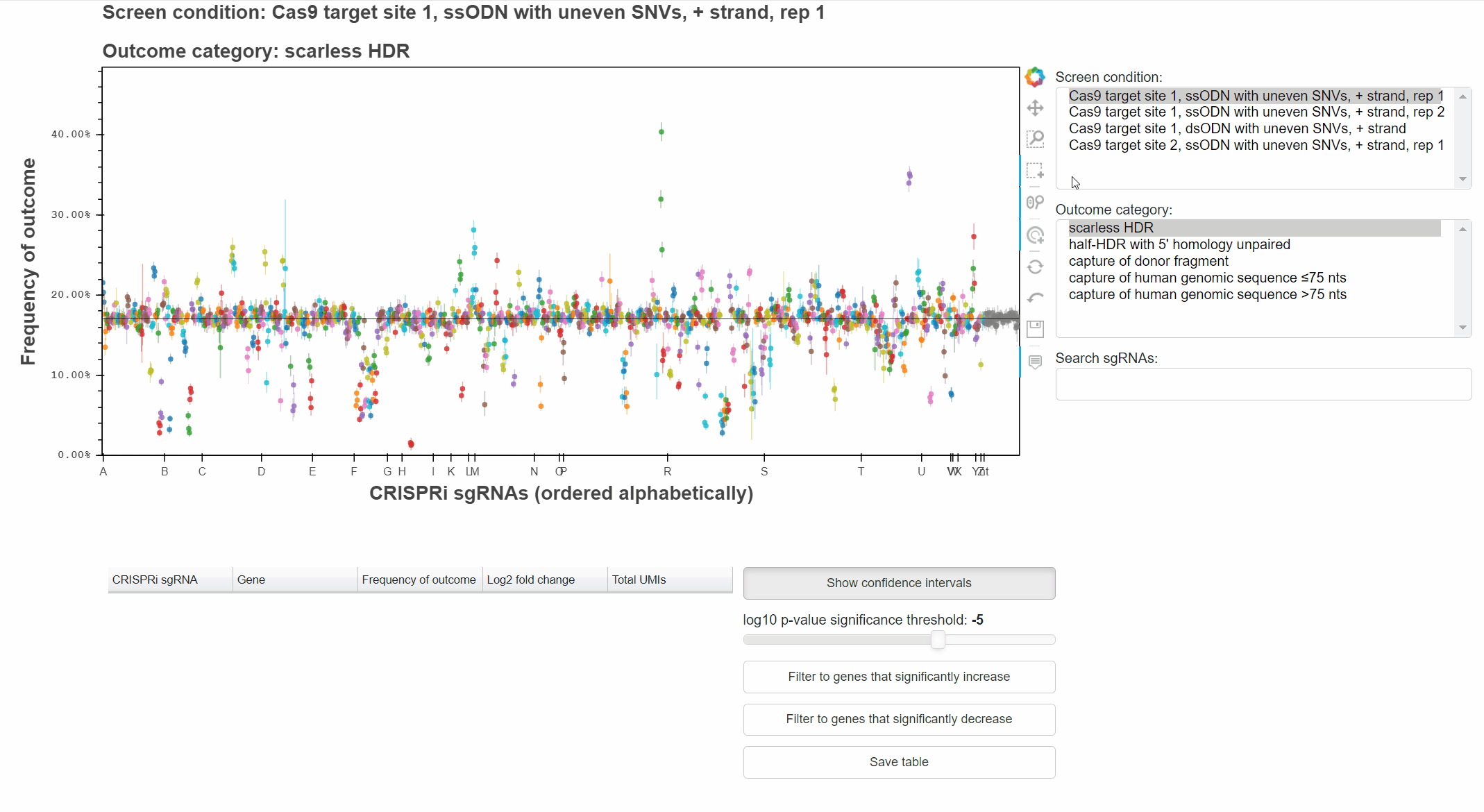 Repair seq Data Browser
